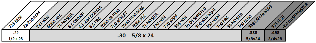 Stainless Steel RFR Brake - Christensen Arms